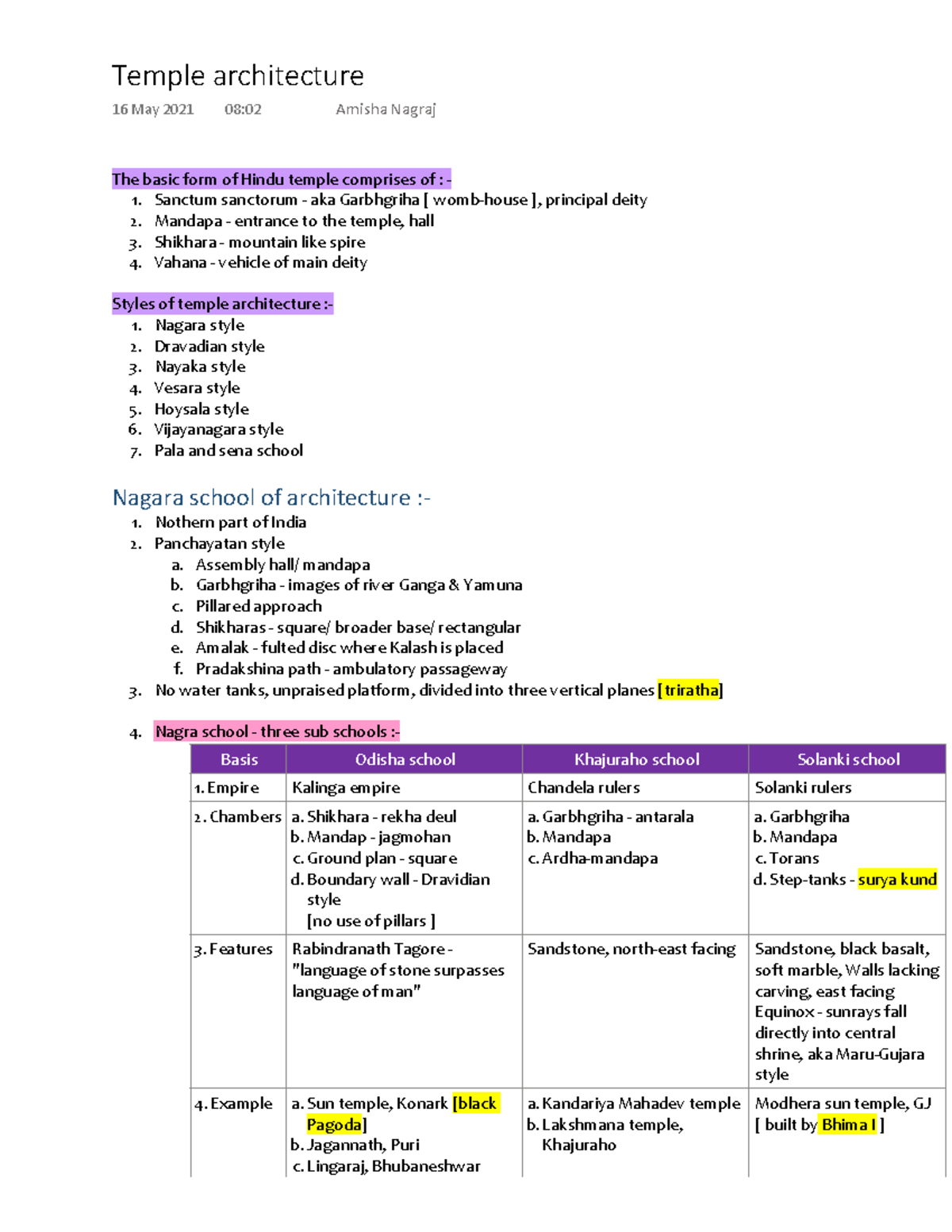 Temple architect in India - The basic form of Hindu temple comprises of ...