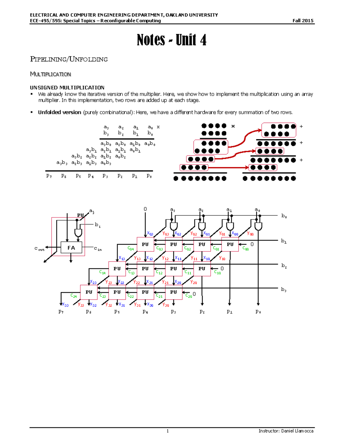 Notes - Unit 4 - ECE-495/595: Special Topics – Reconfigurable Computing ...