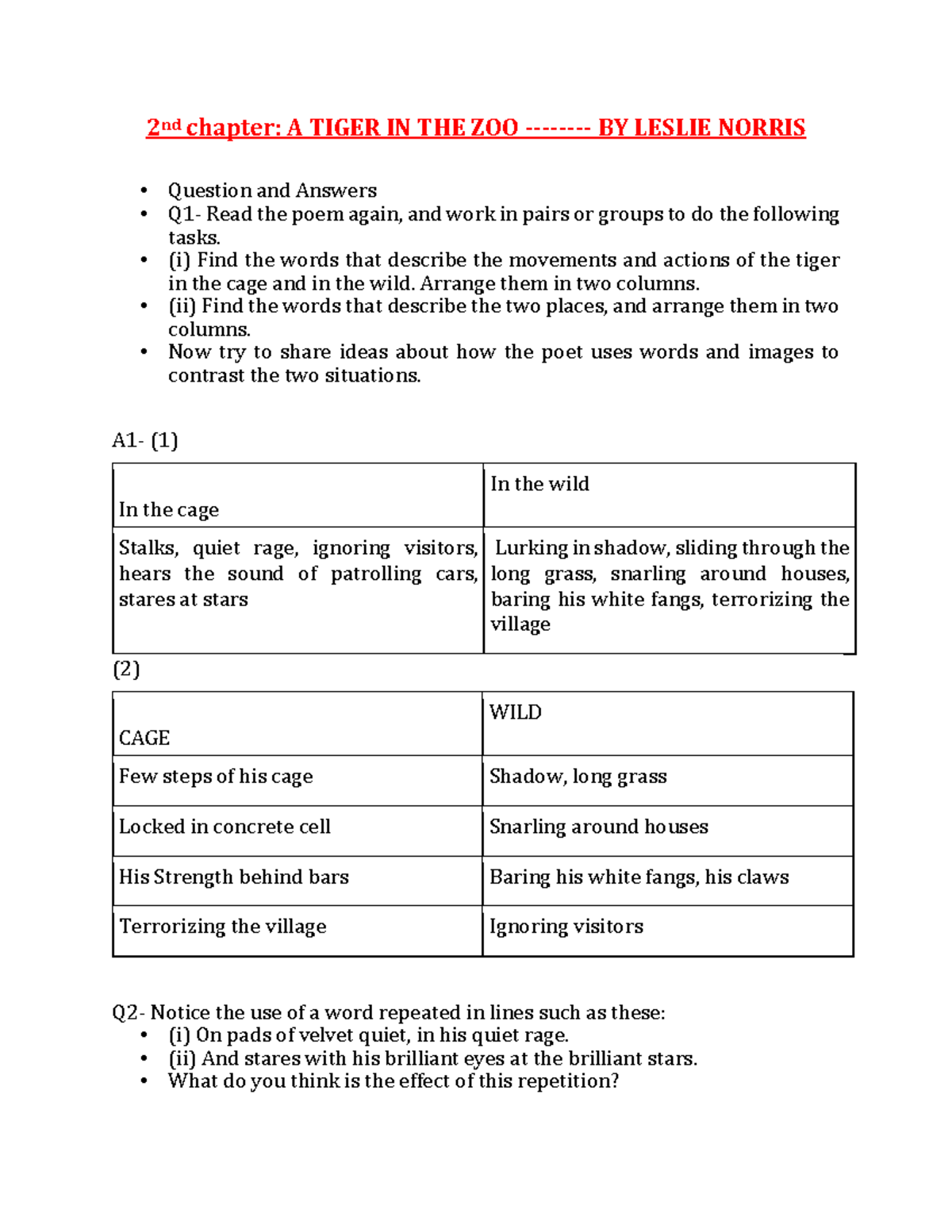 A tiger in the zoo notes - 2 nd chapter: A TIGER IN THE ZOO - BY LESLIE ...