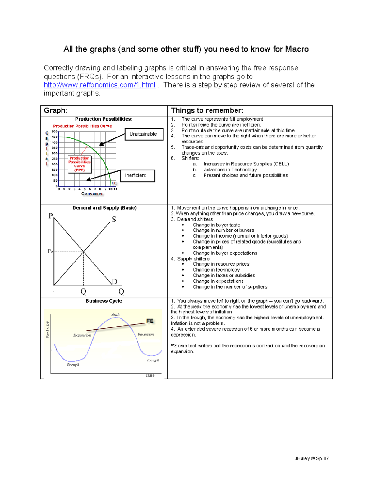 Allthegraphsyouneedtoknowfor Macro - All the graphs (and some other ...