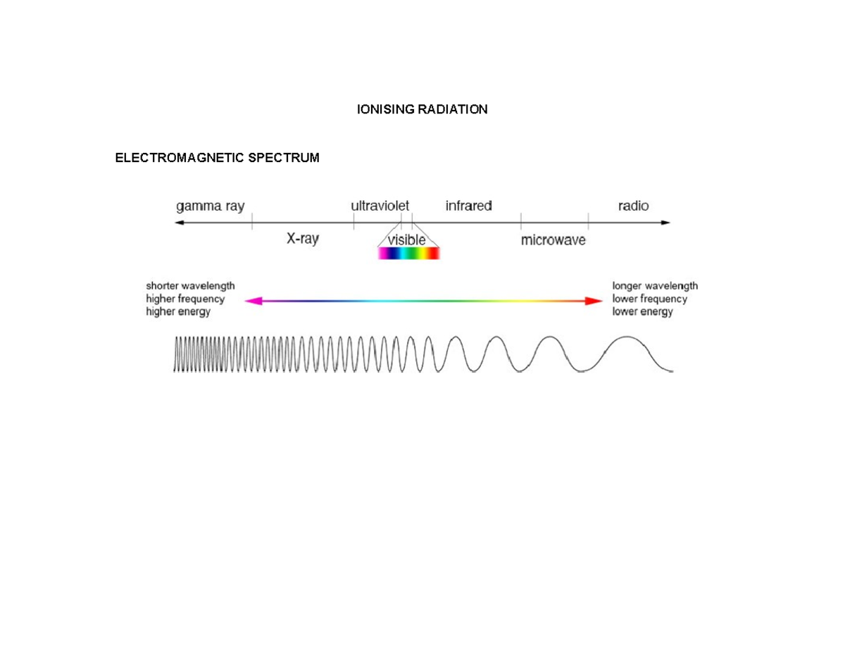 OCC Ionising Radiation Notes - S073SHO - IONISING RADIATION ...