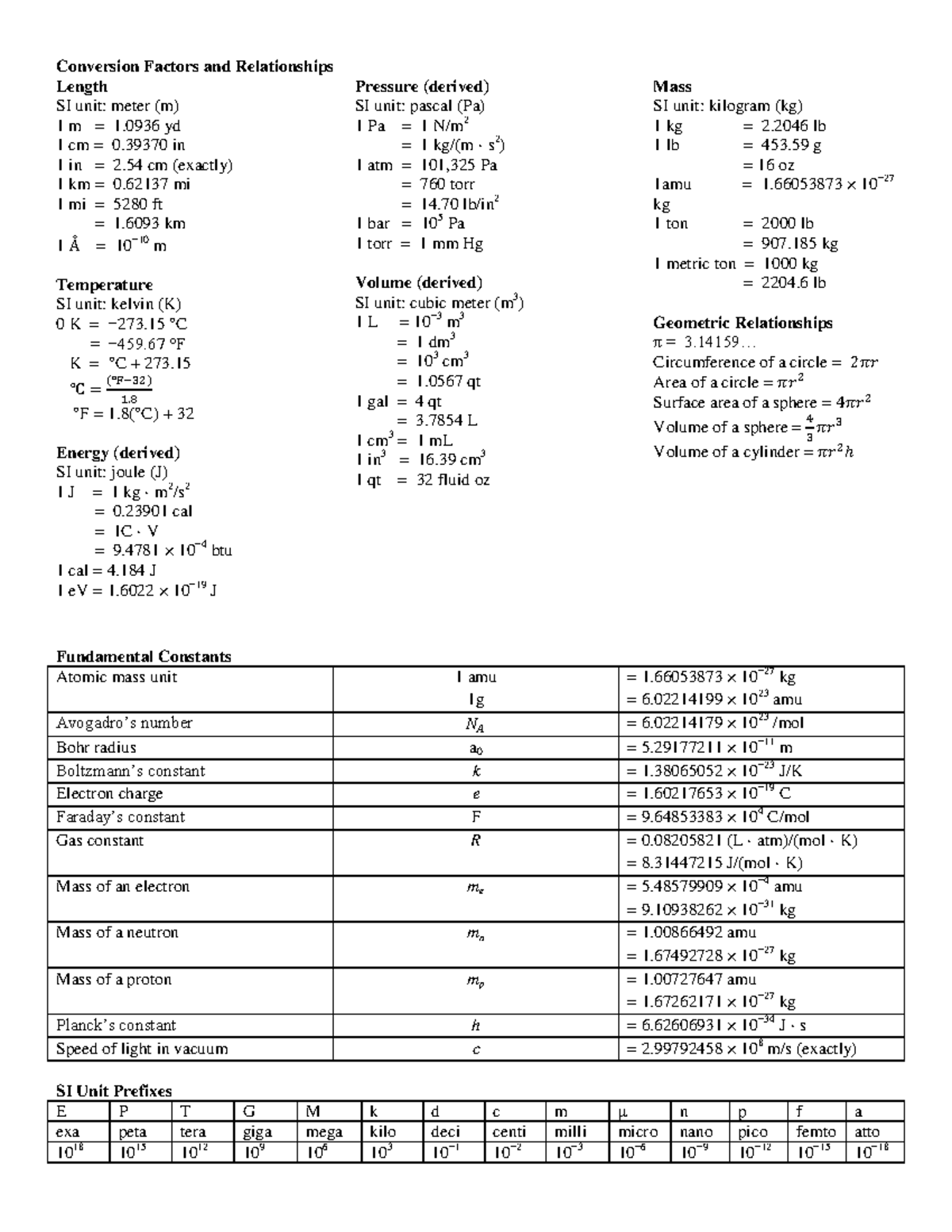 Constants Sheet - Conversion Factors and Relationships Length SI unit ...