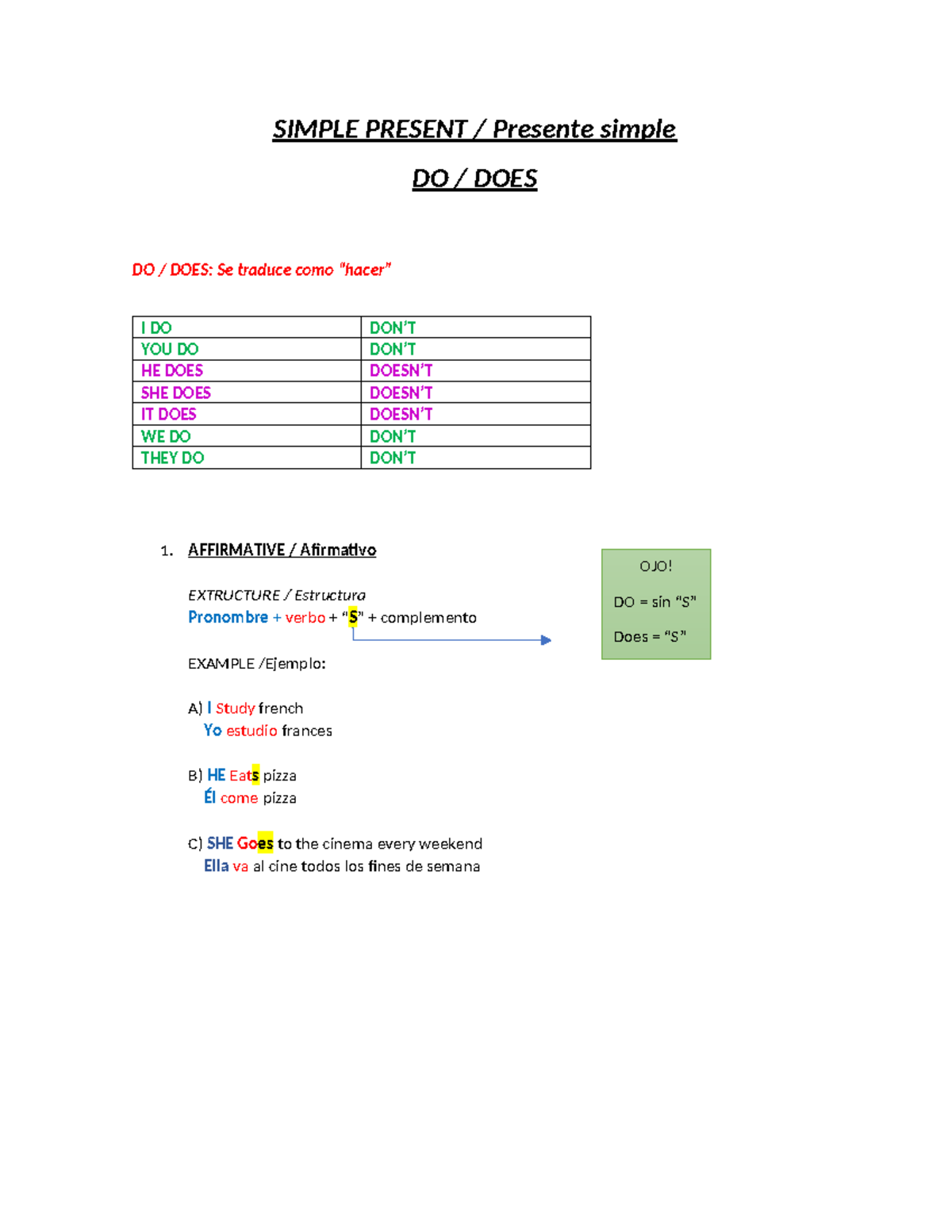 Do - does - simple present - SIMPLE PRESENT / Presente simple DO / DOES ...