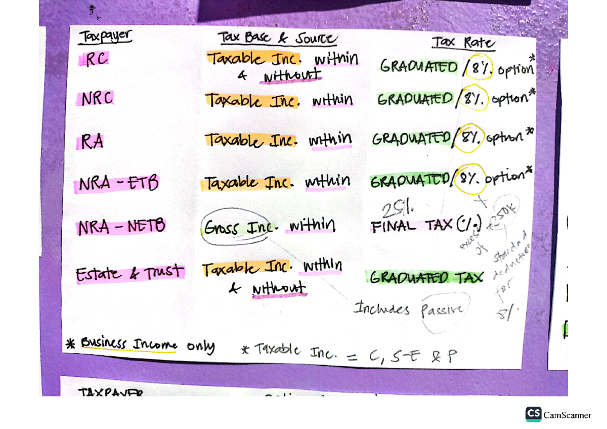 TAX Formulas - TAXATION - Taxpayer Tax Base Source Tax Rate RC Taxable ...