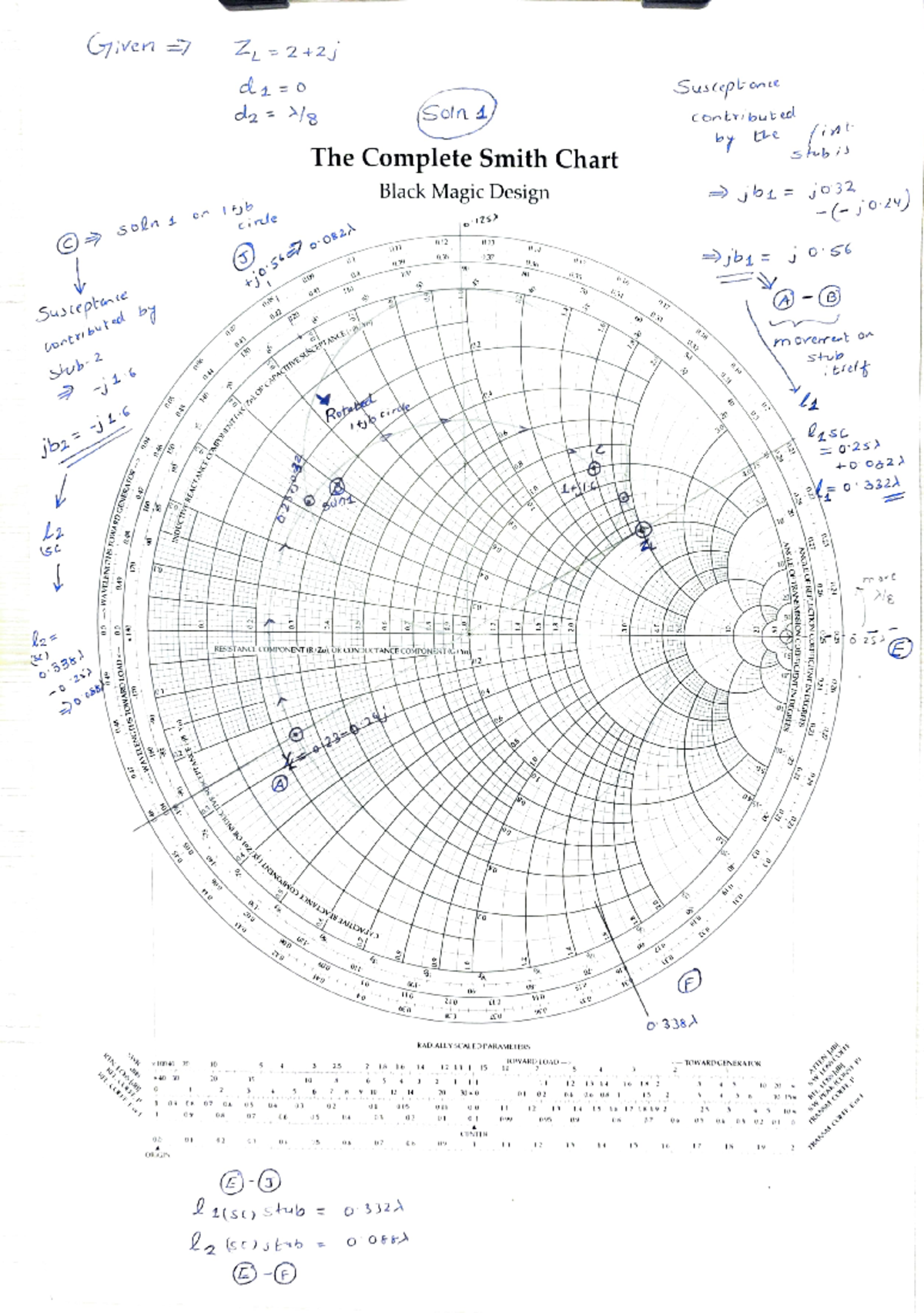 Double stub matching example problem - 7iven 2+ Sustept on te da a8 ...