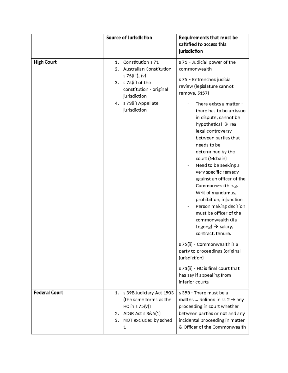 Jurisdiction table - Source of Jurisdiction Requirements that must be ...