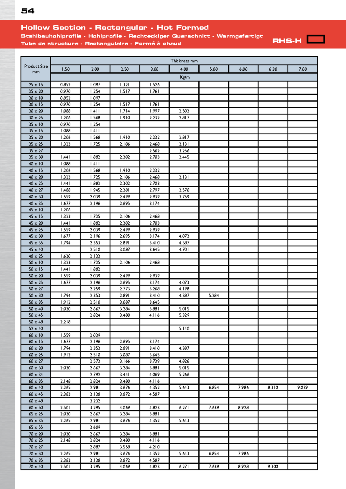 Rectangular Hollow Steel Properties - RHS-H Hollow Section ...