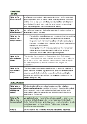 Conservatism key thinkers - Liberalism Key Thinkers Thinker Human ...