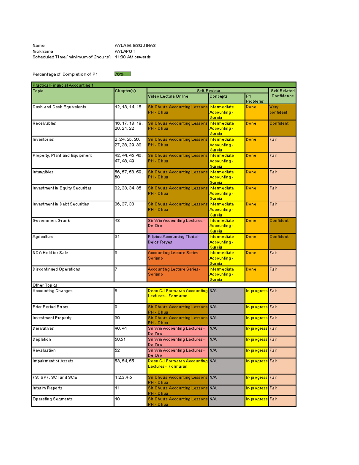 Asdfg - Shhshauaha - Name AYLA M. ESQUINAS Nickname AYLAPOT Scheduled ...