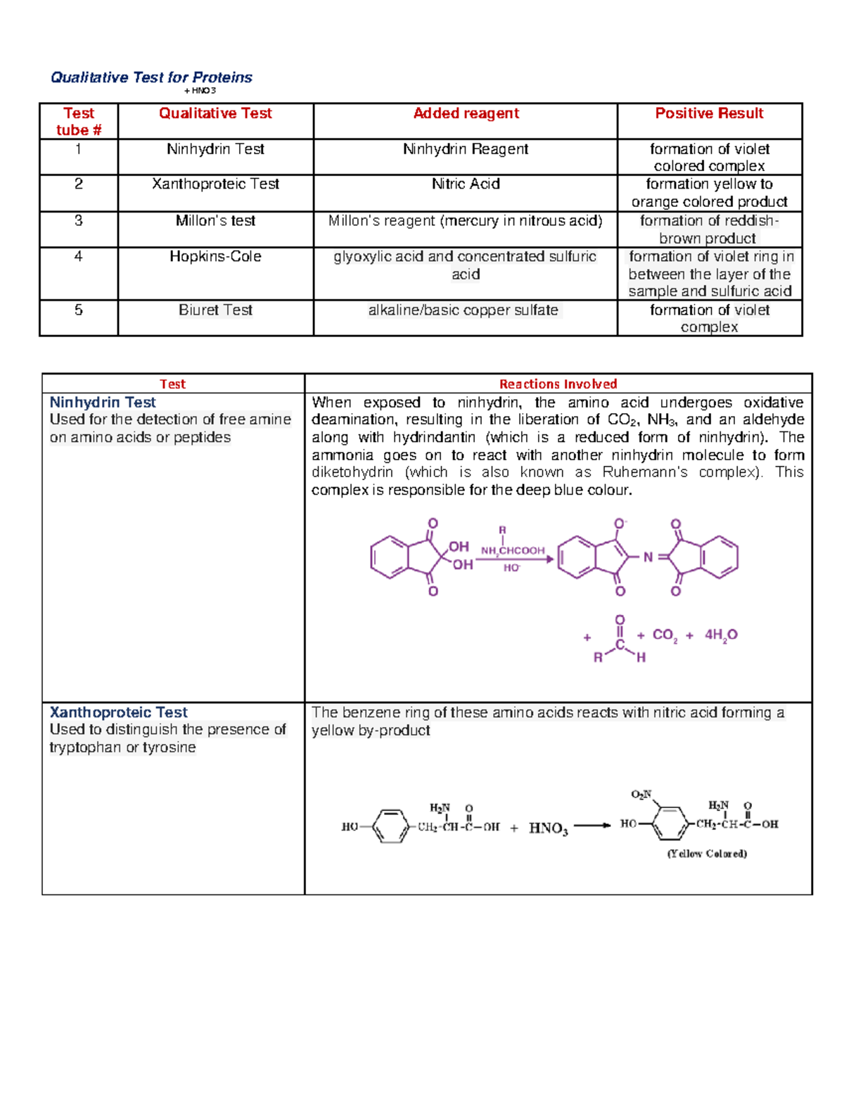Protein Post-Lab - Qualitative Test for Proteins Test tube ...