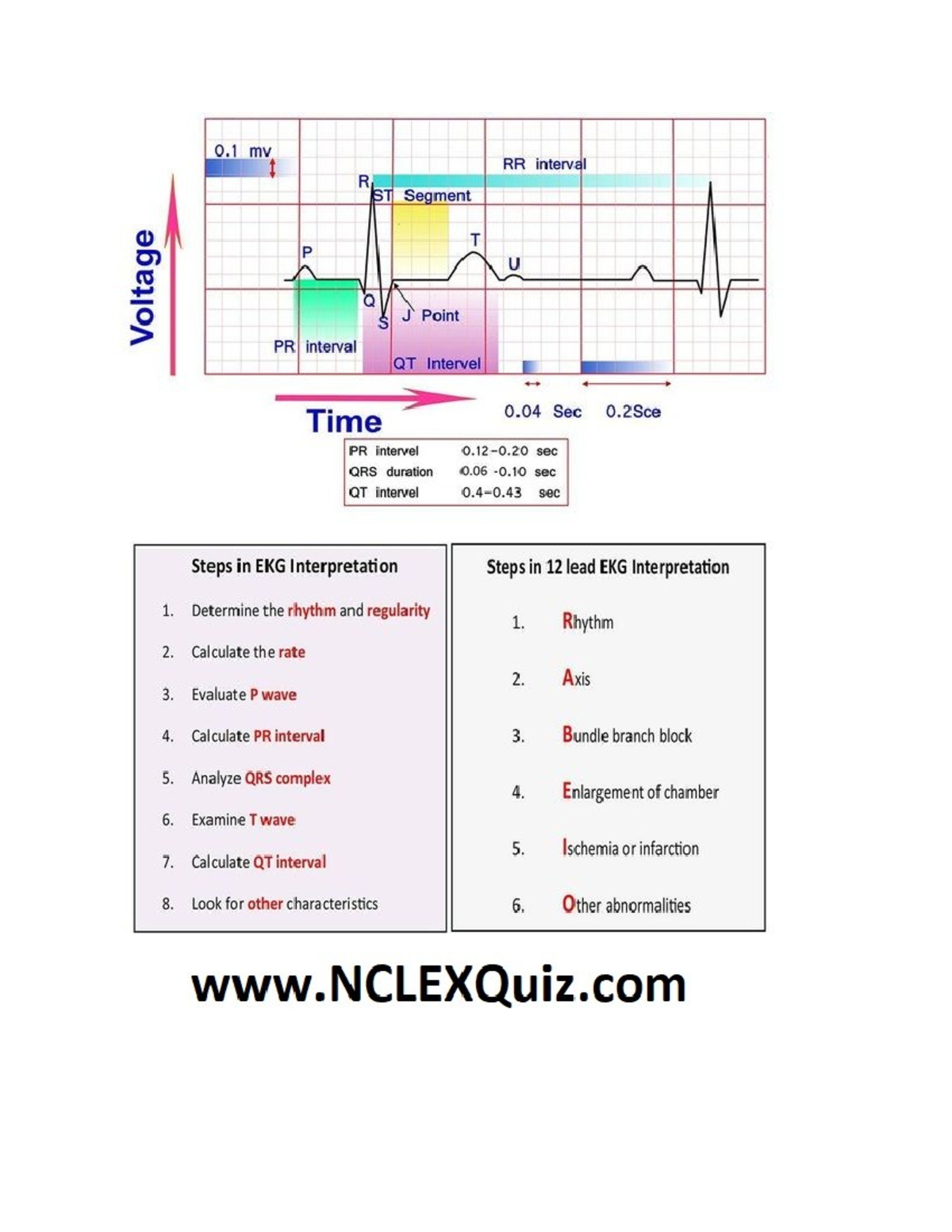 ECG Rhythms - heart - Rhythm Rate Signs/symptoms Cause Compensatory ...
