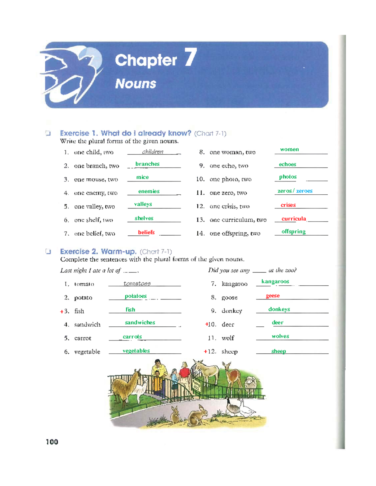Chapter 7-8 - Grammar - Tiếng anh - Studocu