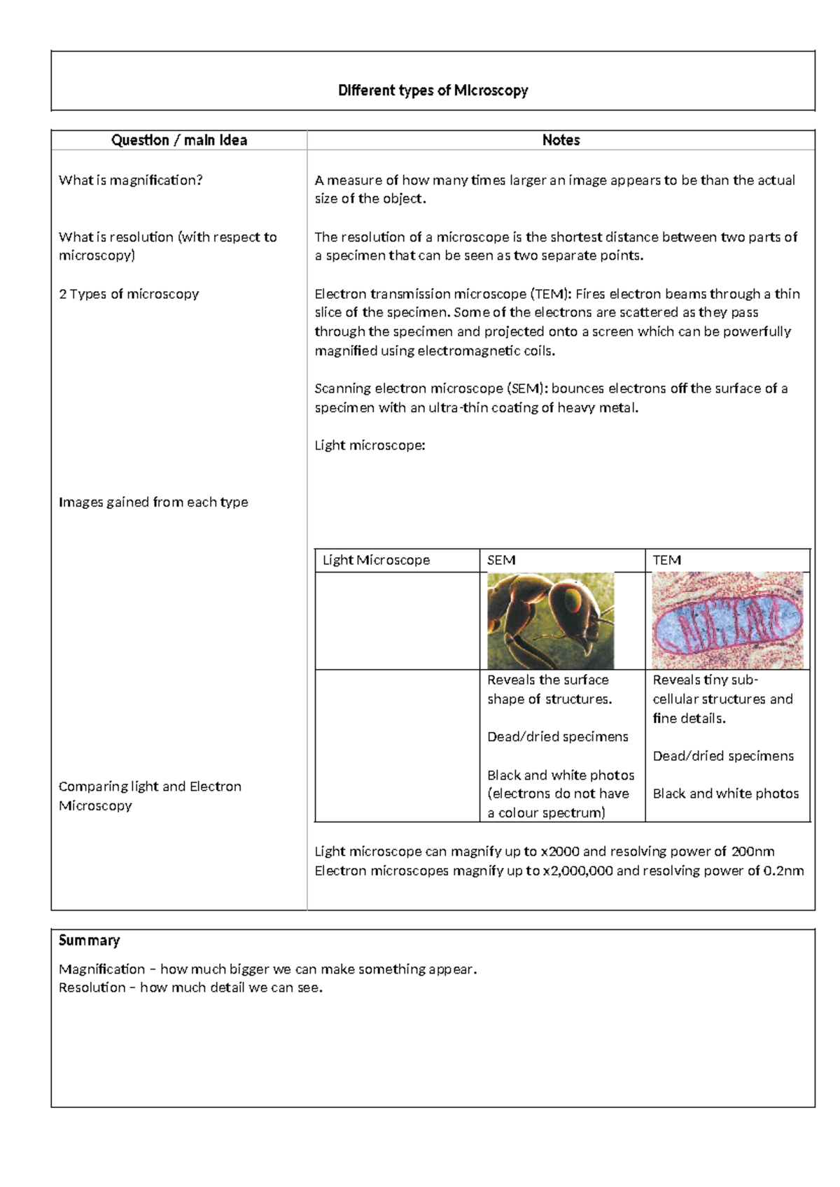 Cells 2 microscopes research task - Different types of Microscopy ...