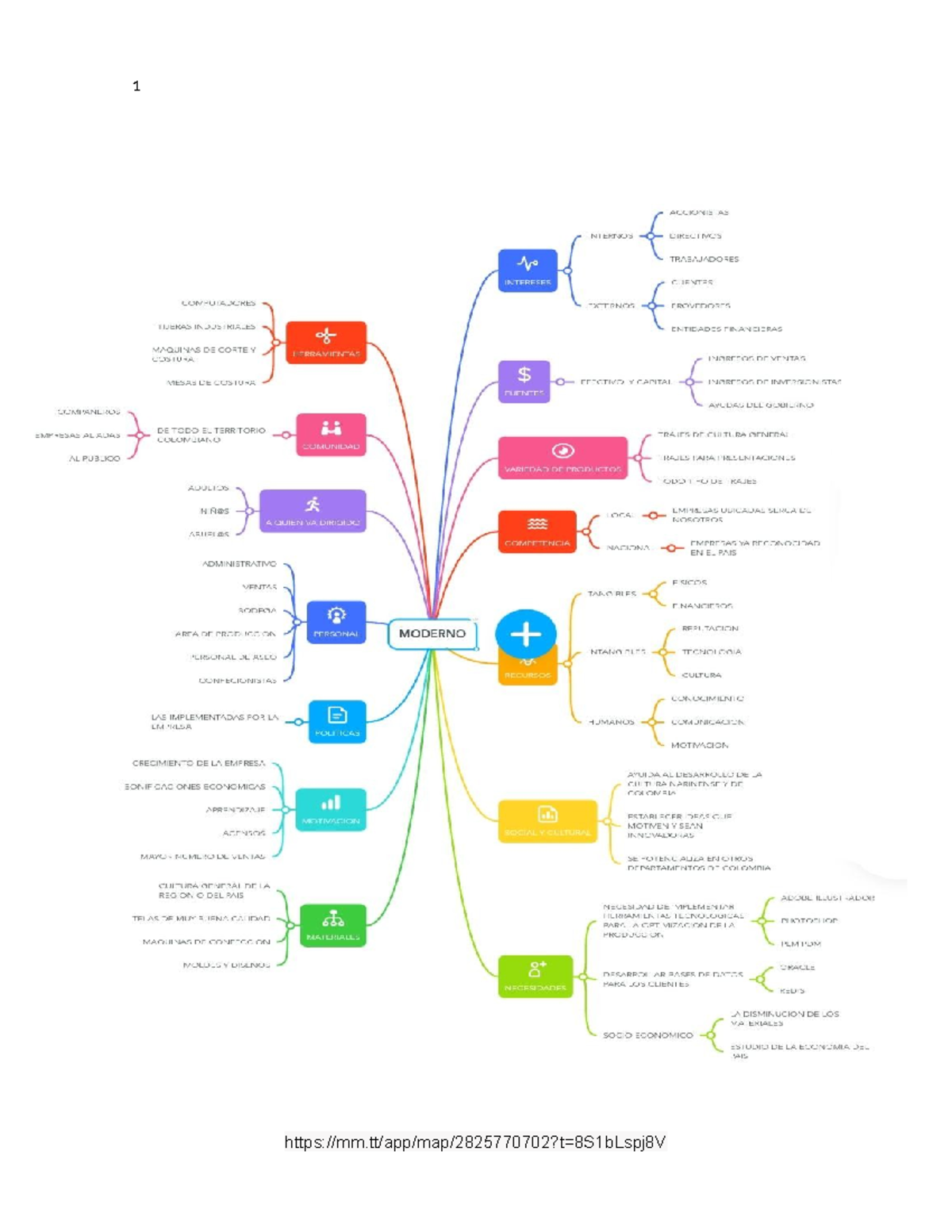 RAP 44 mapa mental (2 - mm/app/map/2825770702?t=8S1bLspj8V Necesidades o problemáticas que ...