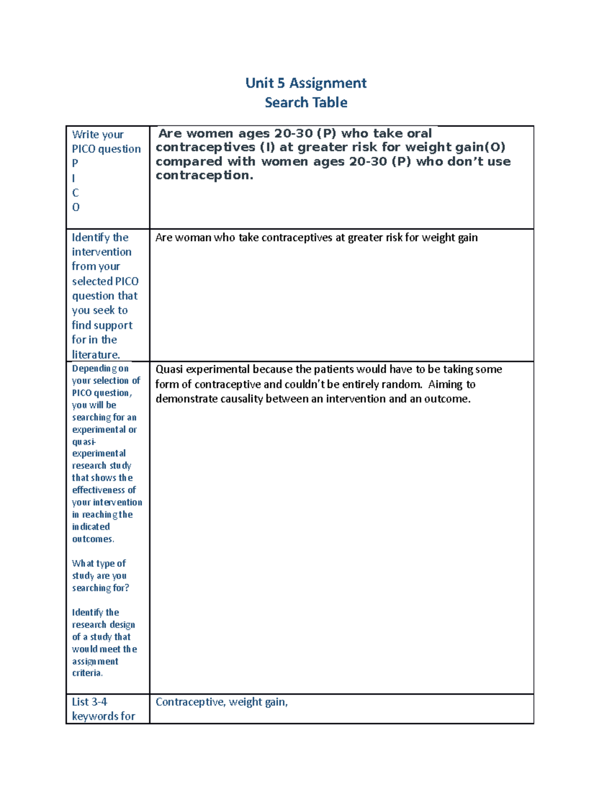 Unit 05 Search Table - notes - Unit 5 Assignment Search Table Write ...