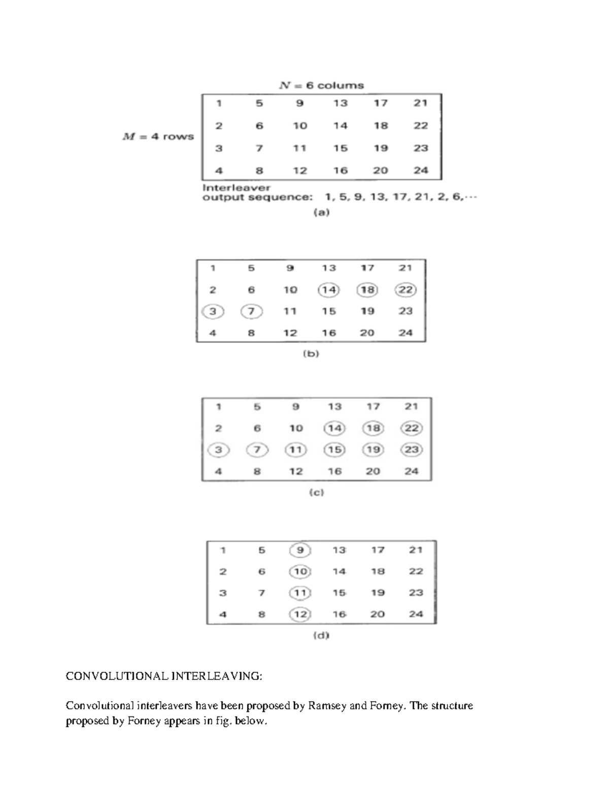 Cryptography - NOTES6 - CONVOLUTIONAL INTERLEAVING: Convolutional ...