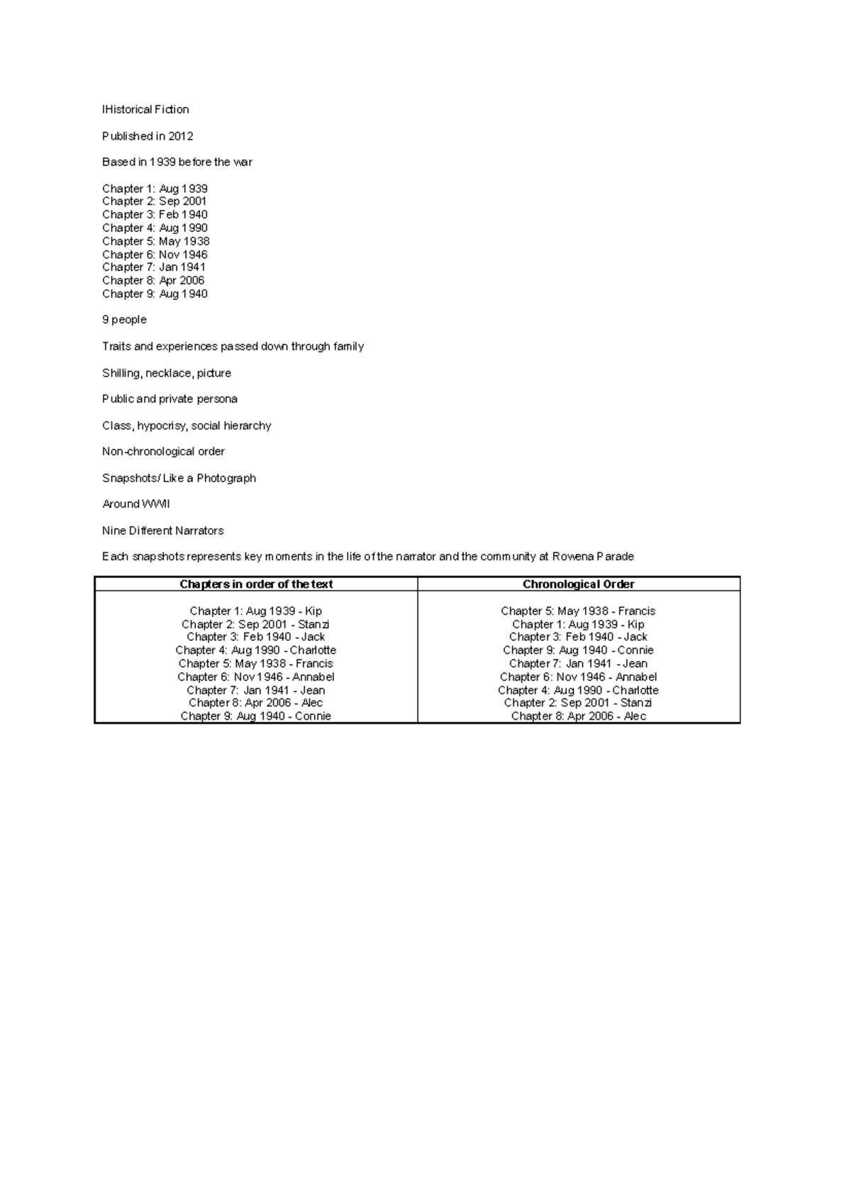 Historical Fiction - Nine days class notes - lHistorical Fiction ...