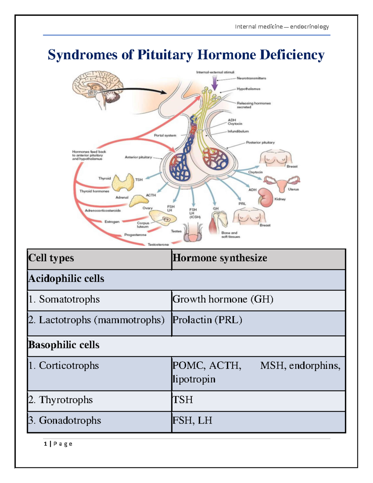 panhypopitutarism - Syndromes of Pituitary Hormone Deficiency Cell ...
