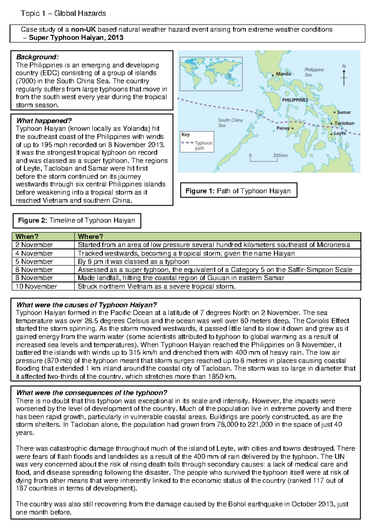 8.-Typhoon-Haiyan-2013 3 - Topic 1 – Global Hazards Case study of a non ...