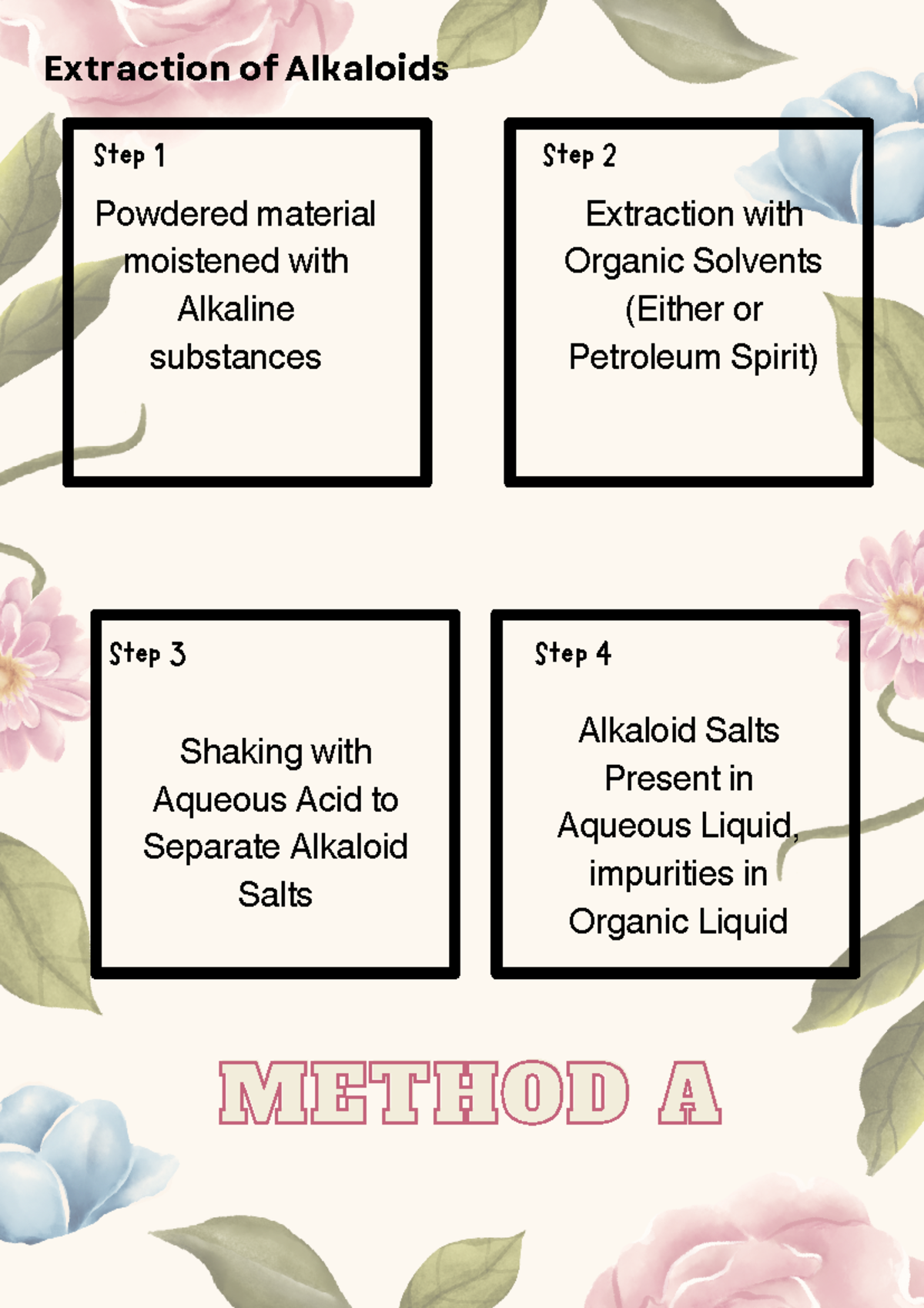 schematic diagram volatile oils - Pharmacology - Powdered material ...