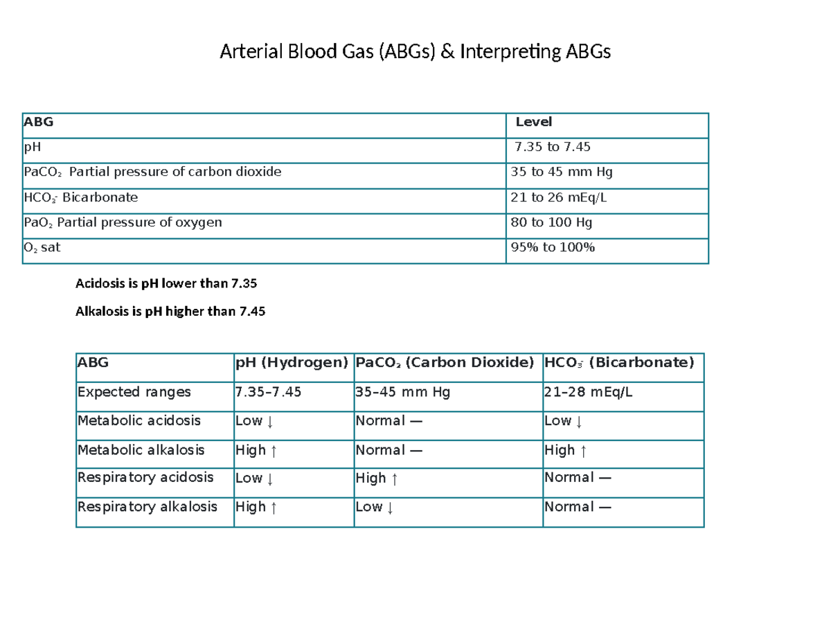 ABGs & Interpreting ABGs - Arterial Blood Gas (ABGs) & Interpreting ...