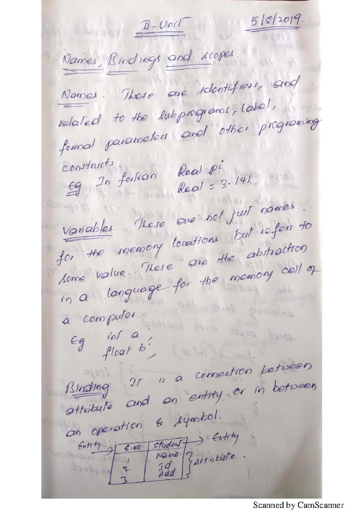 PPL Unit-2 - hand writteen notes - Names, Bindings and scopes Names ...