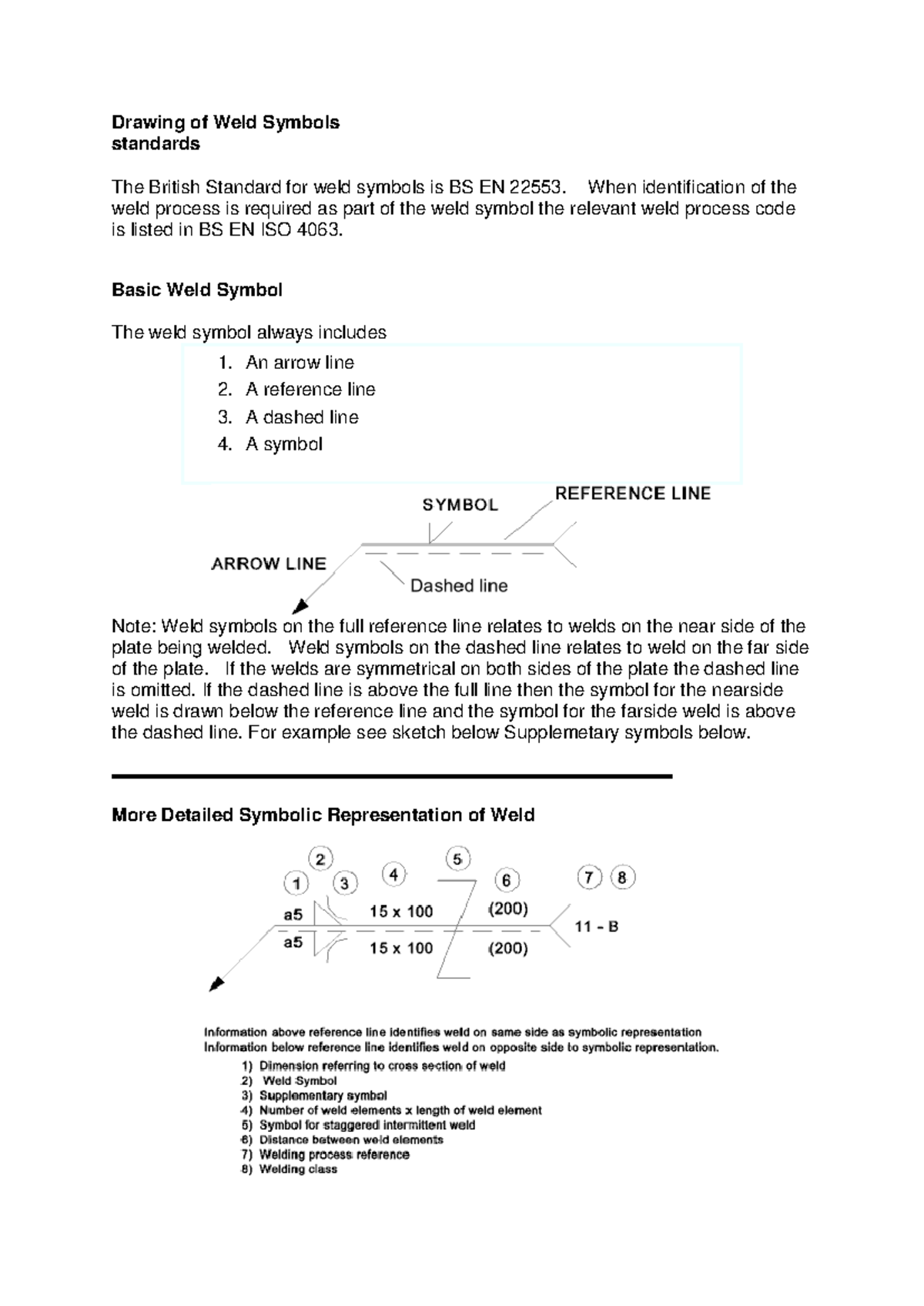 Drawing of Weld Symbols - Drawing of Weld Symbols standards The British ...