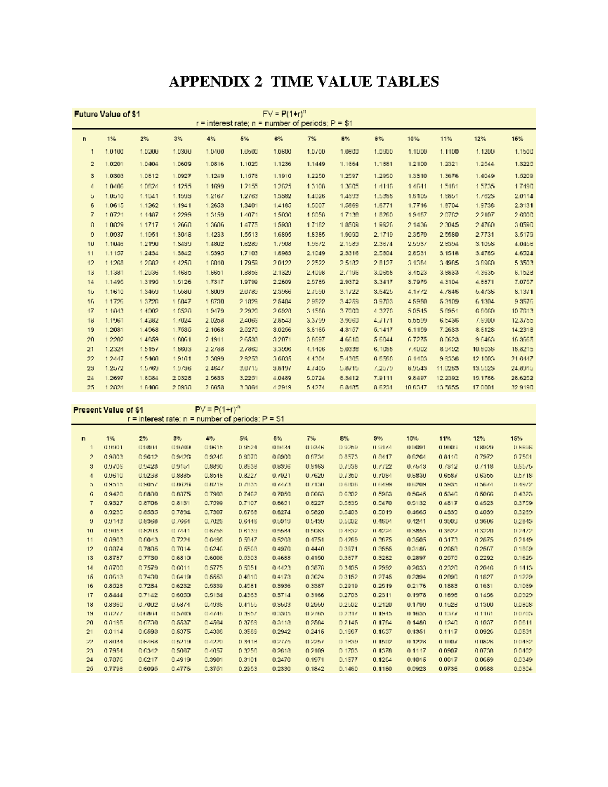 Time Value Tables - ;;; - ADMS2500 - APPENDIX 2 TIME VALUE TABLES - Studocu