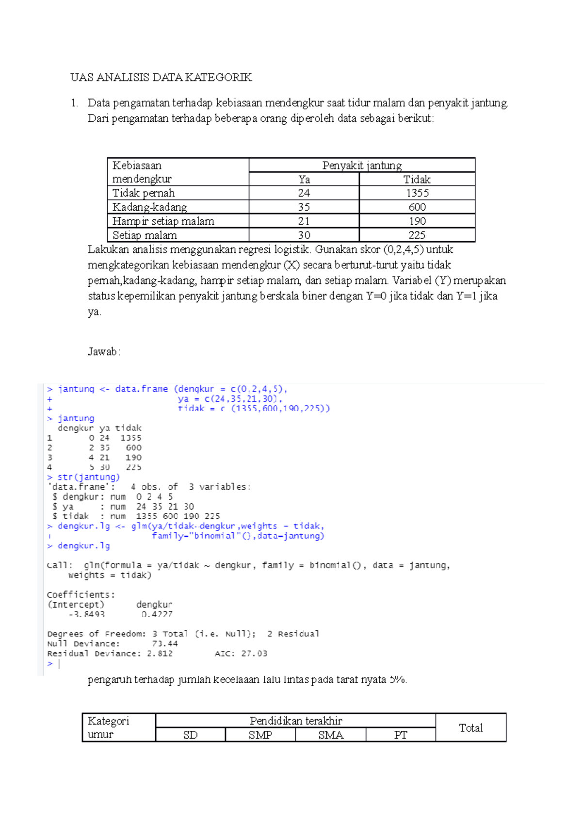 ADK UAS - Ujian Akhir Semester - UAS ANALISIS DATA KATEGORIK Data ...