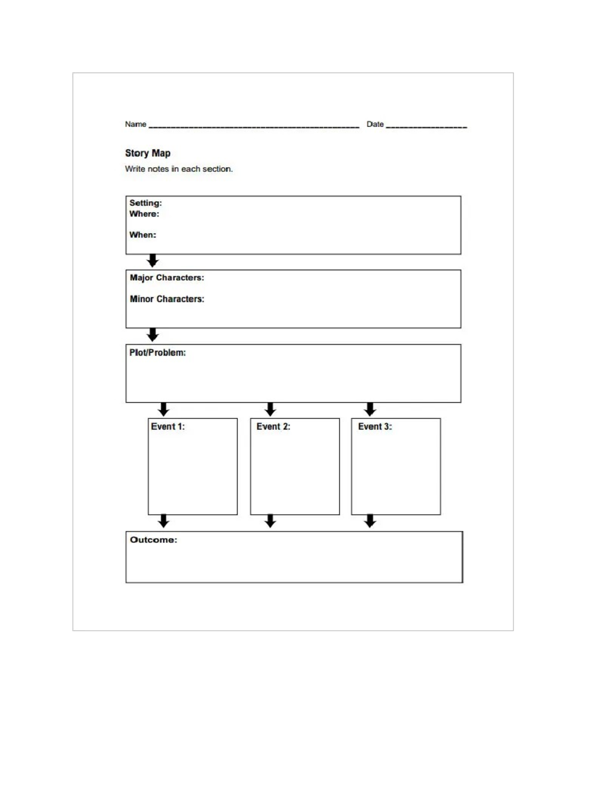 Story Map Legends Template - Medical Technology - Name Date Story Map ...