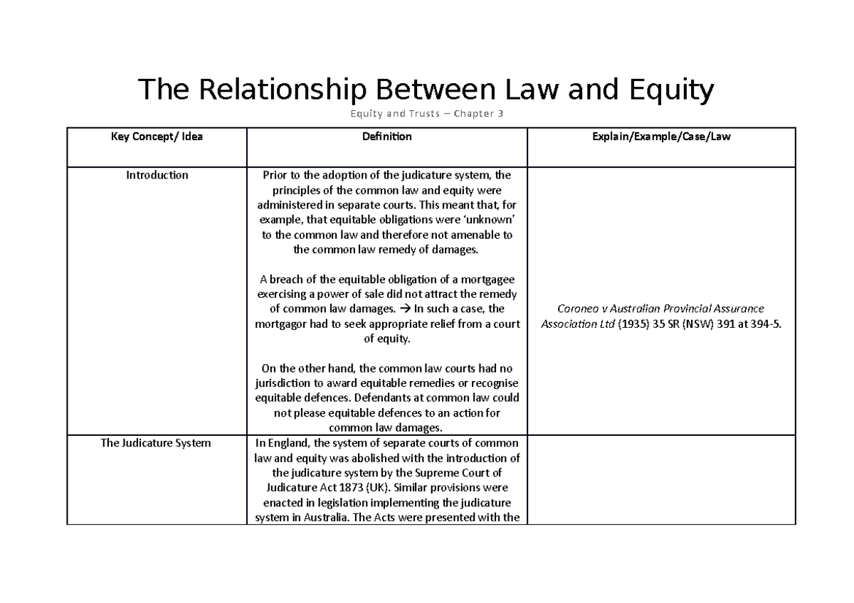 Equity and Trusts CH 3 Reading Summary - The Relationship Between Law ...