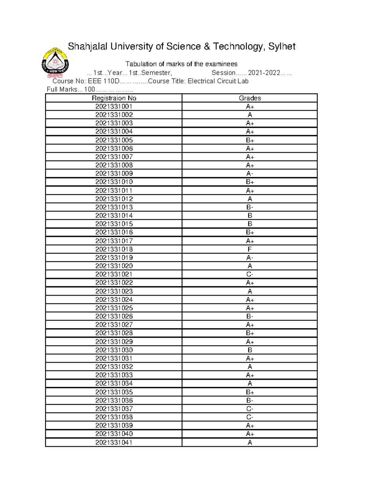 EEE 110D Lab Grades - Registraion No Grades 2021331001 A+ 2021331002 A 2021331003 A+ 2021331004 ...