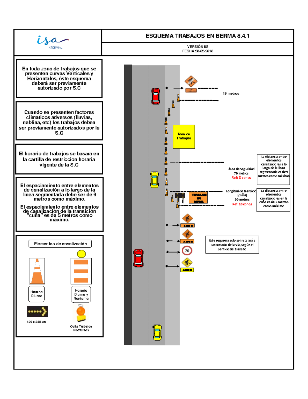 Esquema DE Trabajos EN Autopistas - VERSIÓN 02 FECHA 28-02- ESQUEMA ...