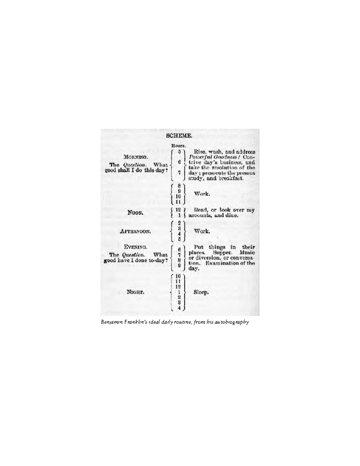 Benjamin Franklin - Benjamin Franklin’s ideal daily routine, from his ...