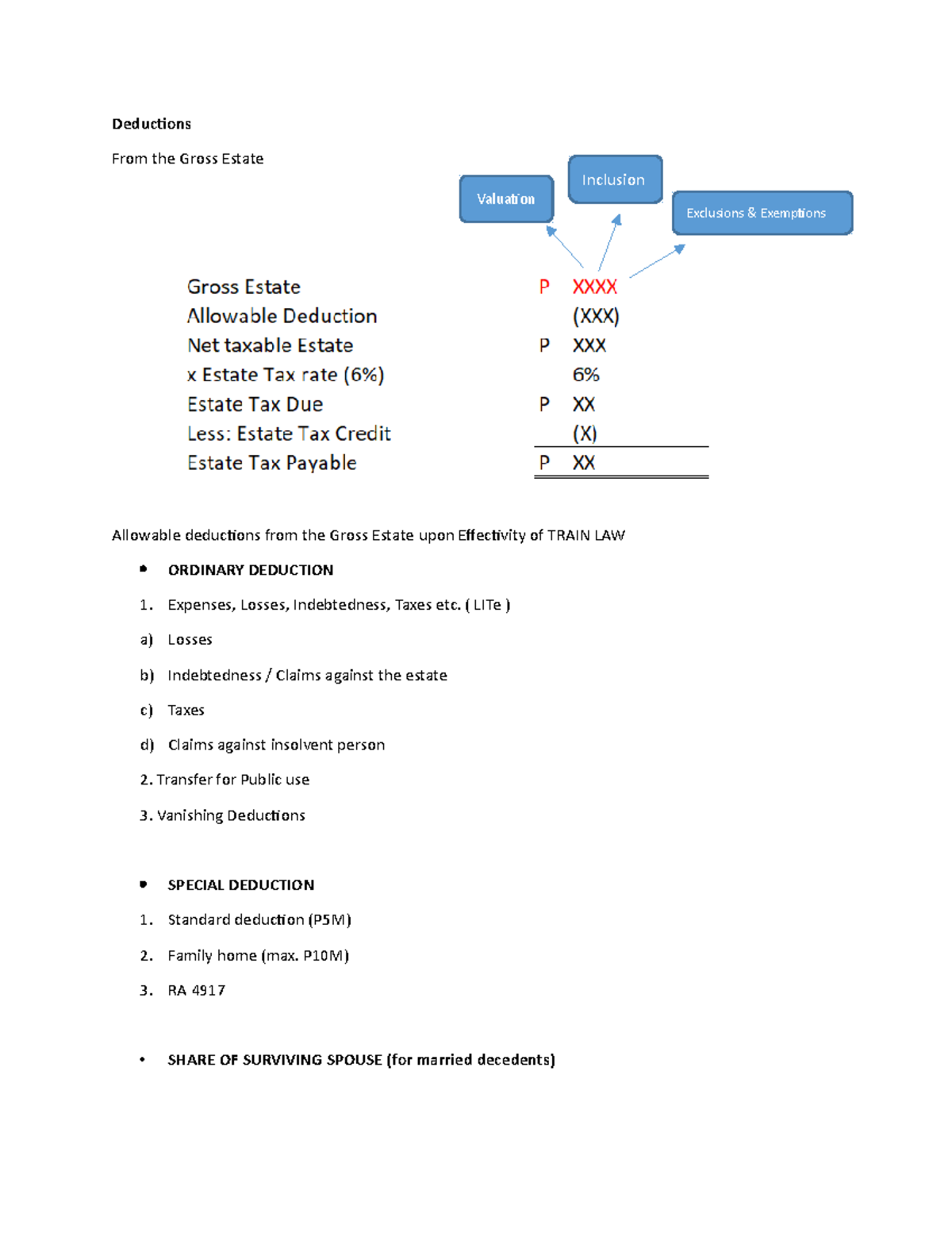 Deductions - This is a lecture notes in Taxation - Deductions From the ...