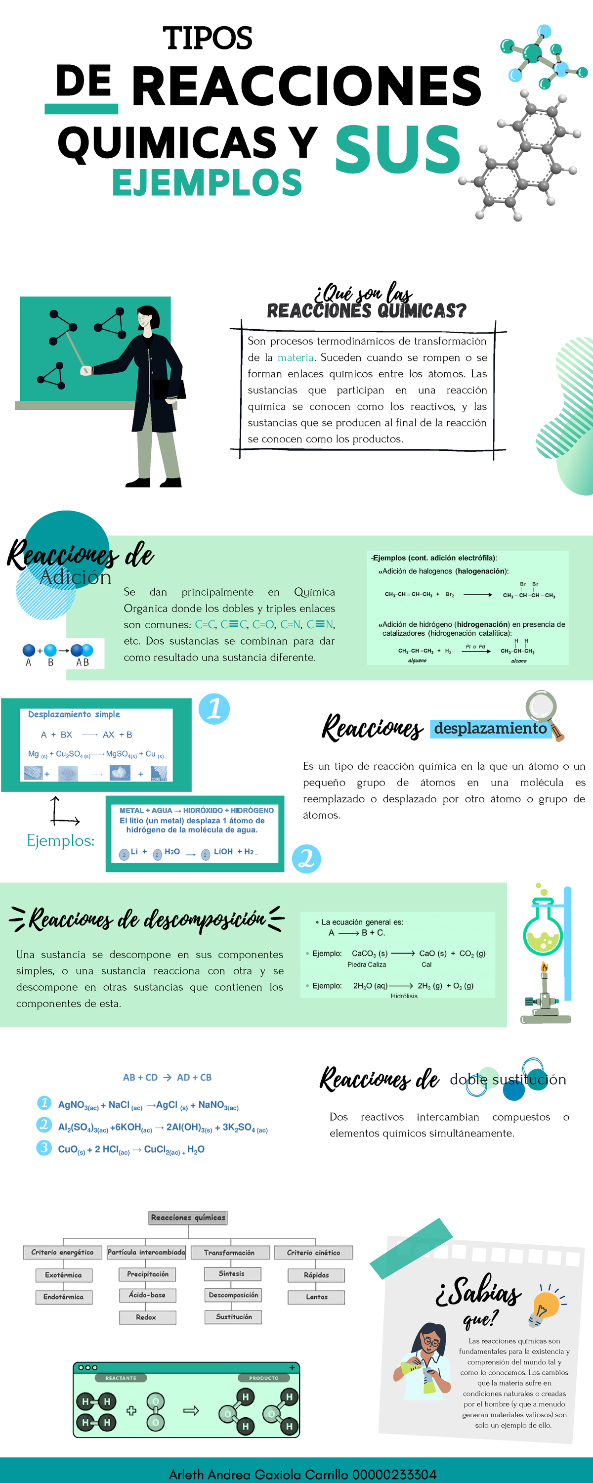 Reacciones Quimicas - DE QUIMICAS Y Reacciones Reacciones de ...