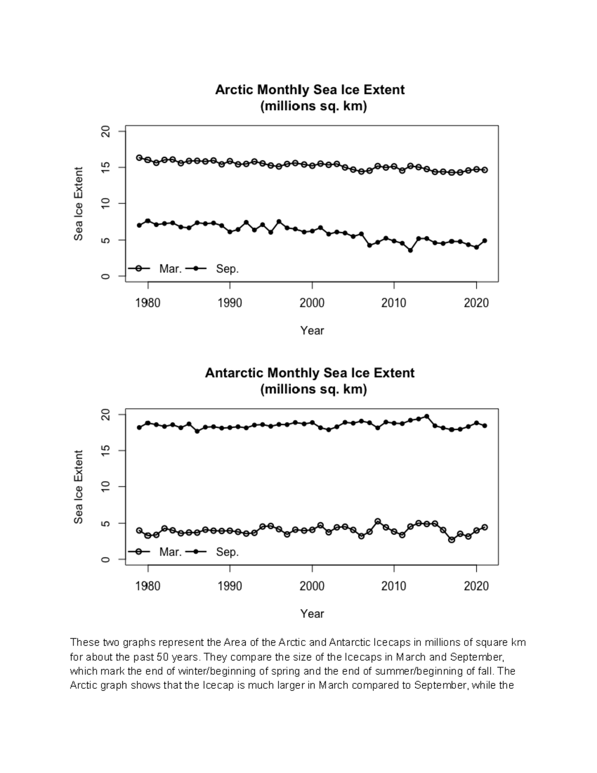 Sea Ice Trends Graphic and Caption - These two graphs represent the ...