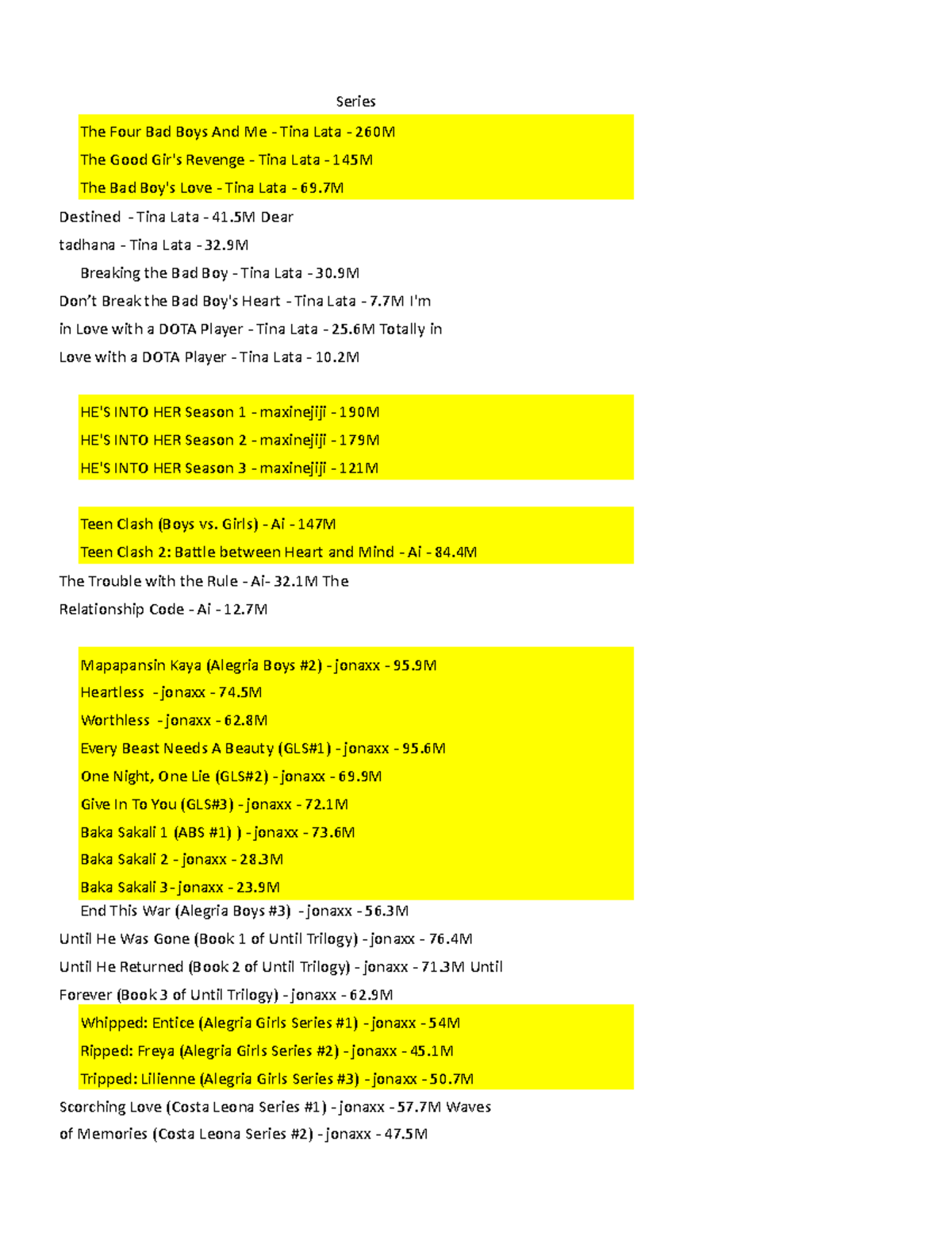 Wattpad-stories - About all the list of stories - Series Destined ...