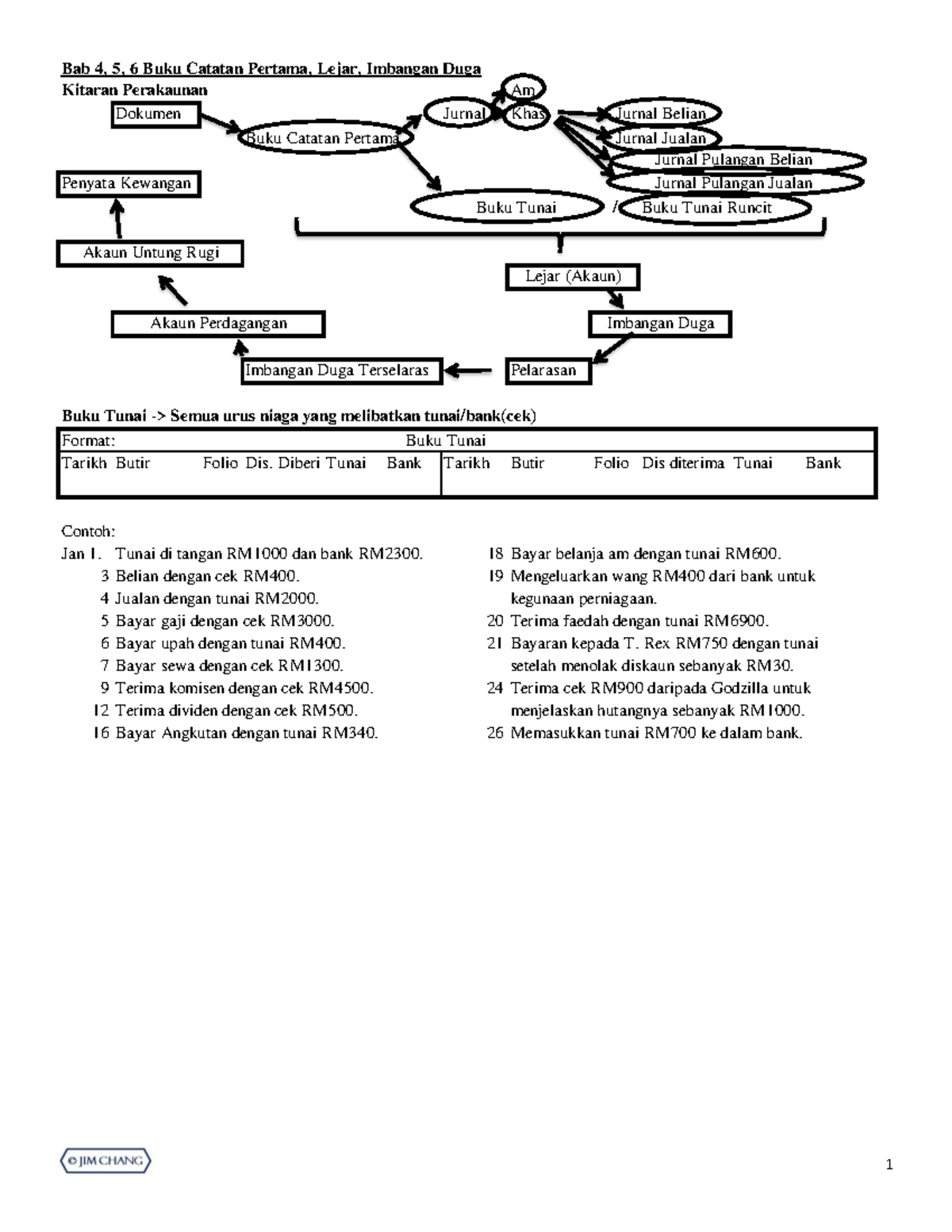 NOTA P. Akaun T4 - BAB 4,5,6 KSSM - Bab 4, 5, 6 Buku Catatan Pertama ...