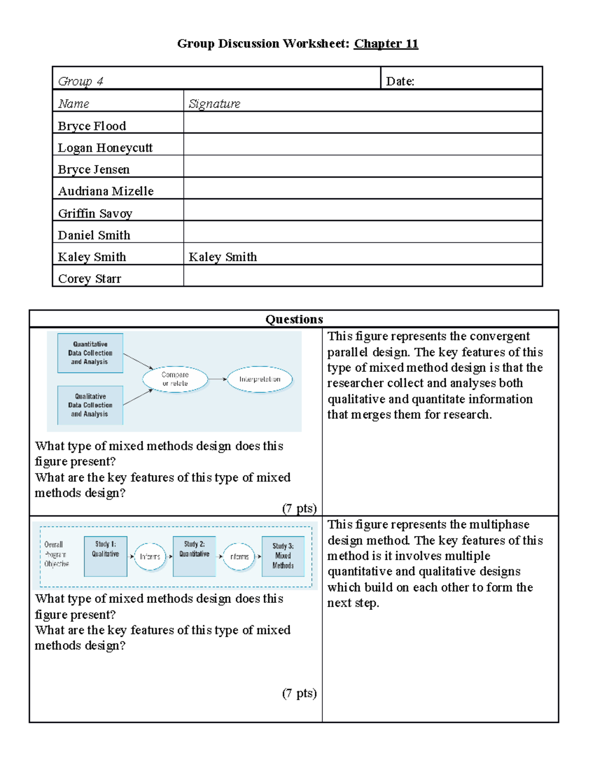 Group Discussion Sheet (Group 4) - Group Discussion Worksheet: Chapter ...