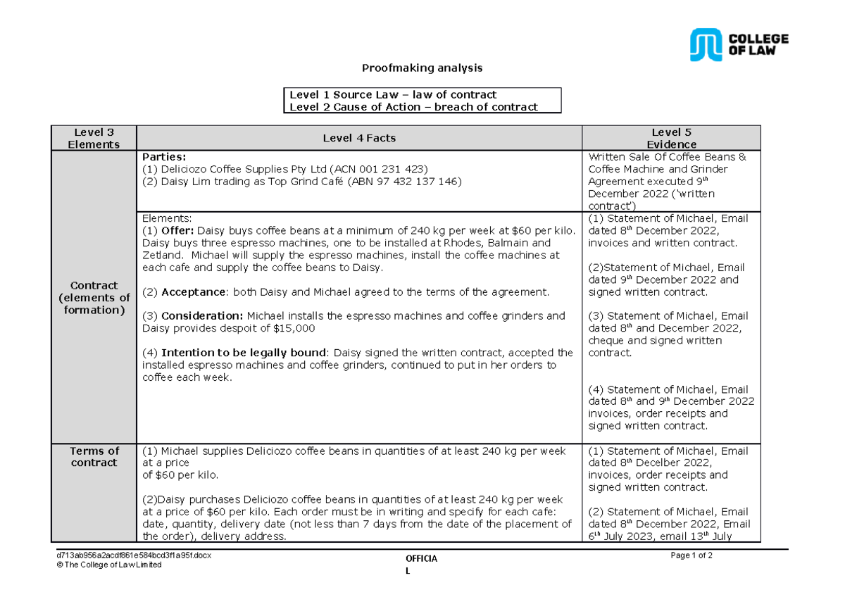 Submission 1.1 Proofmaking model - Proofmaking analysis Level 1 Source ...