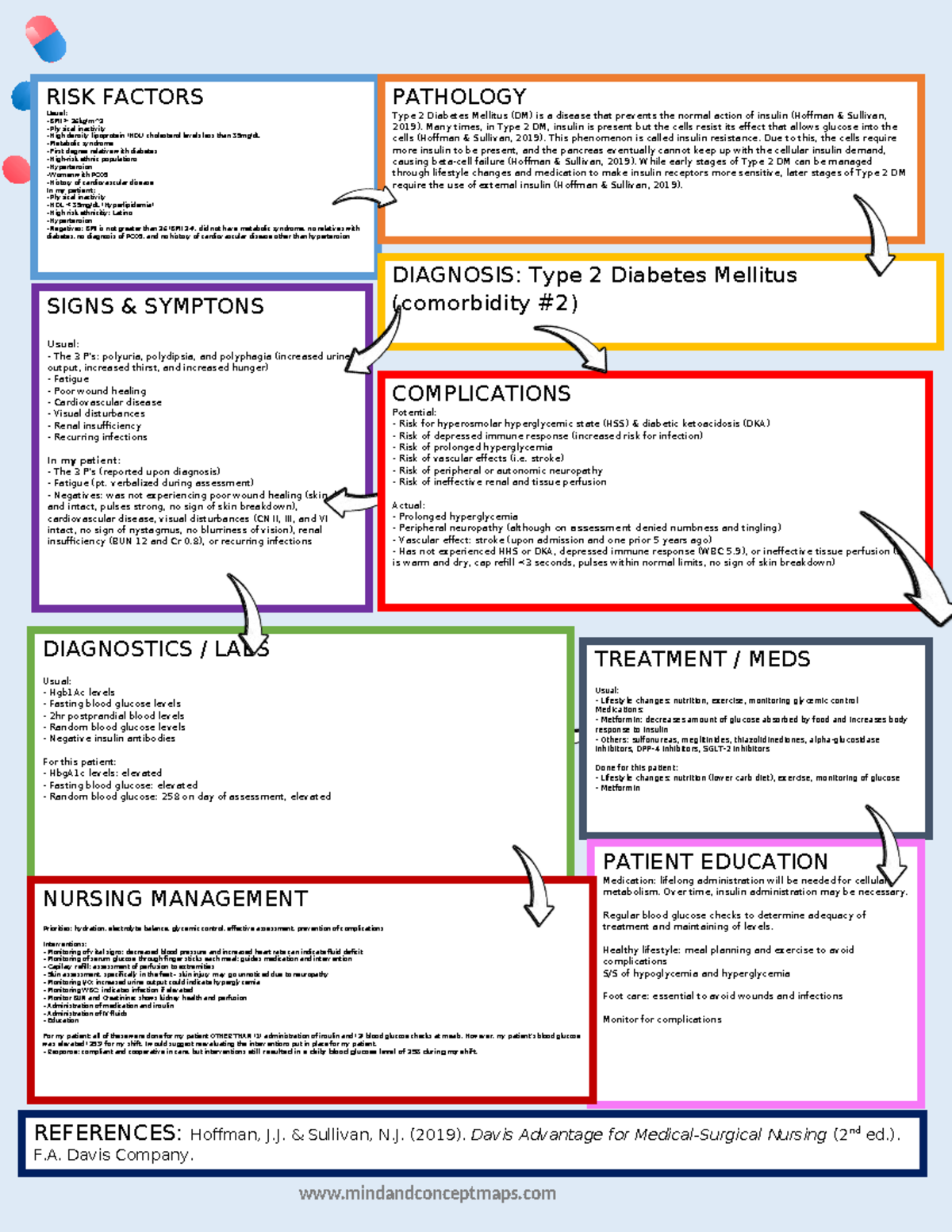 NPA Diagnosis #3 - NPA - mindandconceptmaps RISK FACTORS Usual - BMI ...