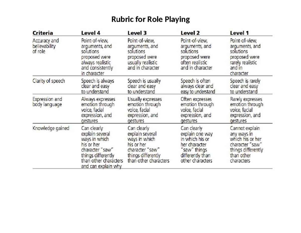 Assessment Tool Rubric for Role Playing - Rubric for Role Playing ...