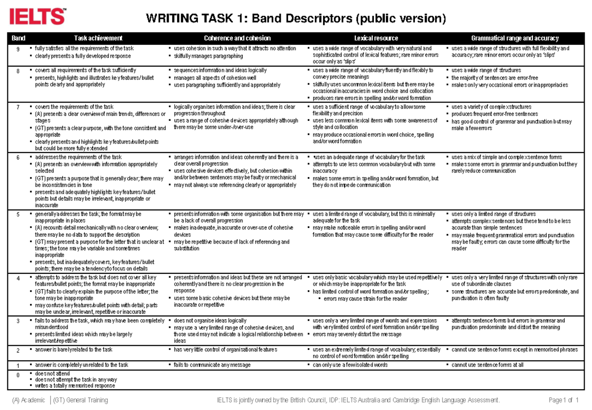 Task 1 Band Descriptors - WRITING TASK 1: Band Descriptors (public ...