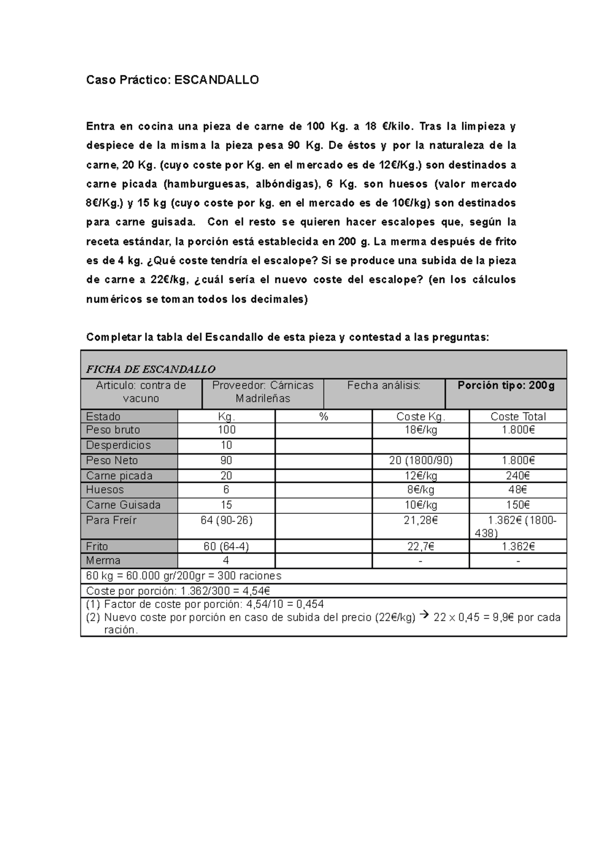 Escandallo - Caso Práctico: ESCANDALLO Entra en cocina una pieza de ...