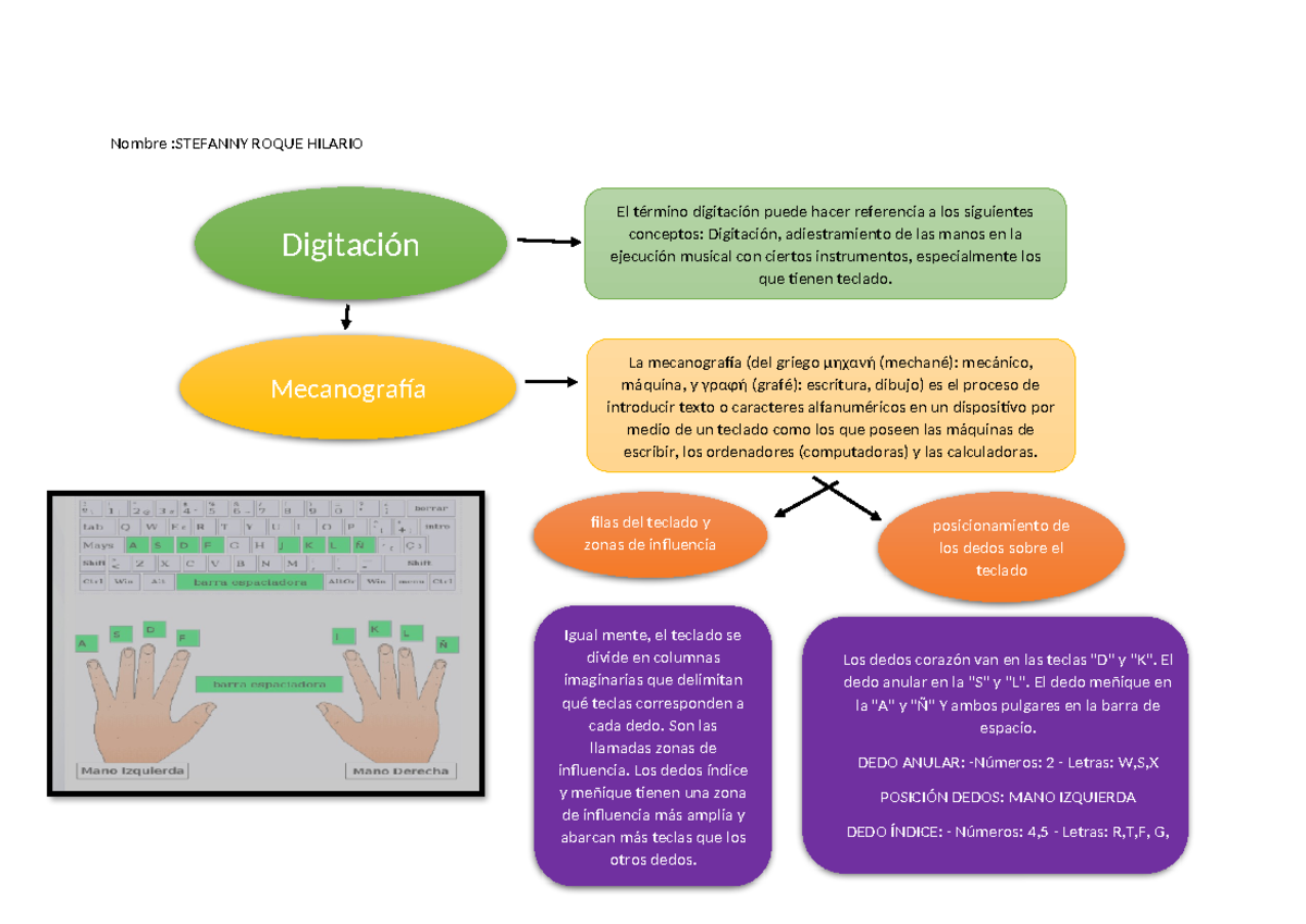 Tarea DE Resumen Y MAPA Conceptual - Nombre :STEFANNY ROQUE HILARIO ...