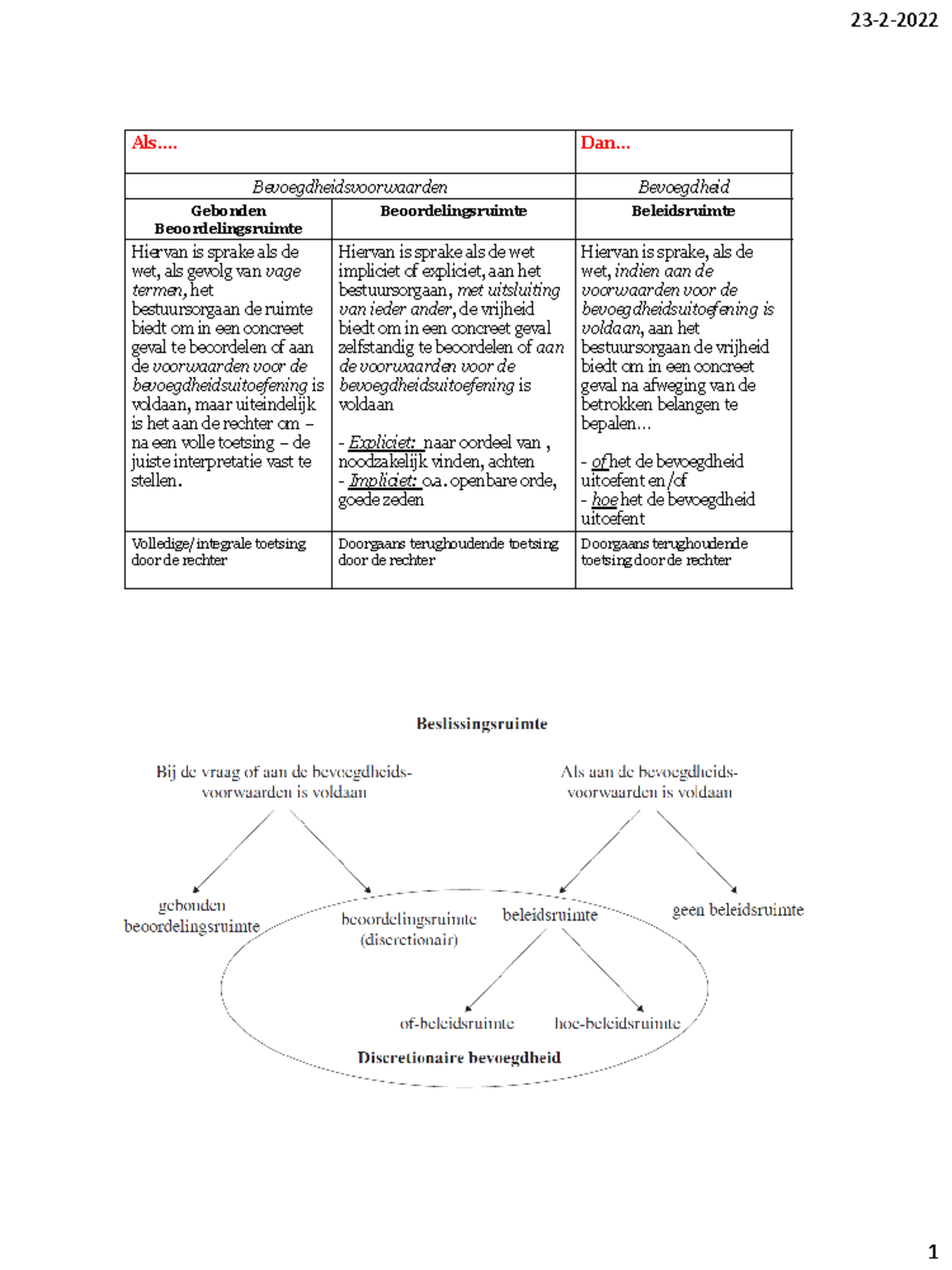 Aard van de bevoegdheid (schema) kopie 2 - 23-2- 1 Als.... Dan ...