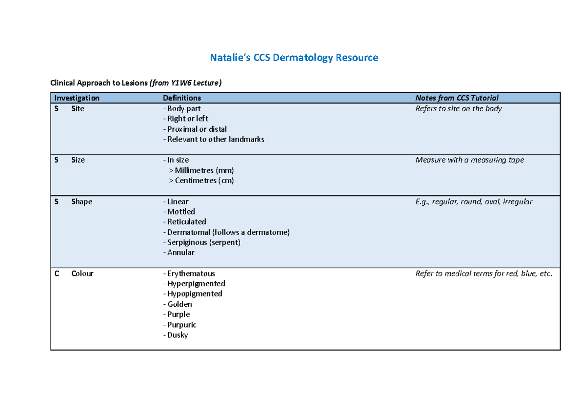 Nat's CCS-Dermatology-Resource - Natalie’s CCS Dermatology Resource ...