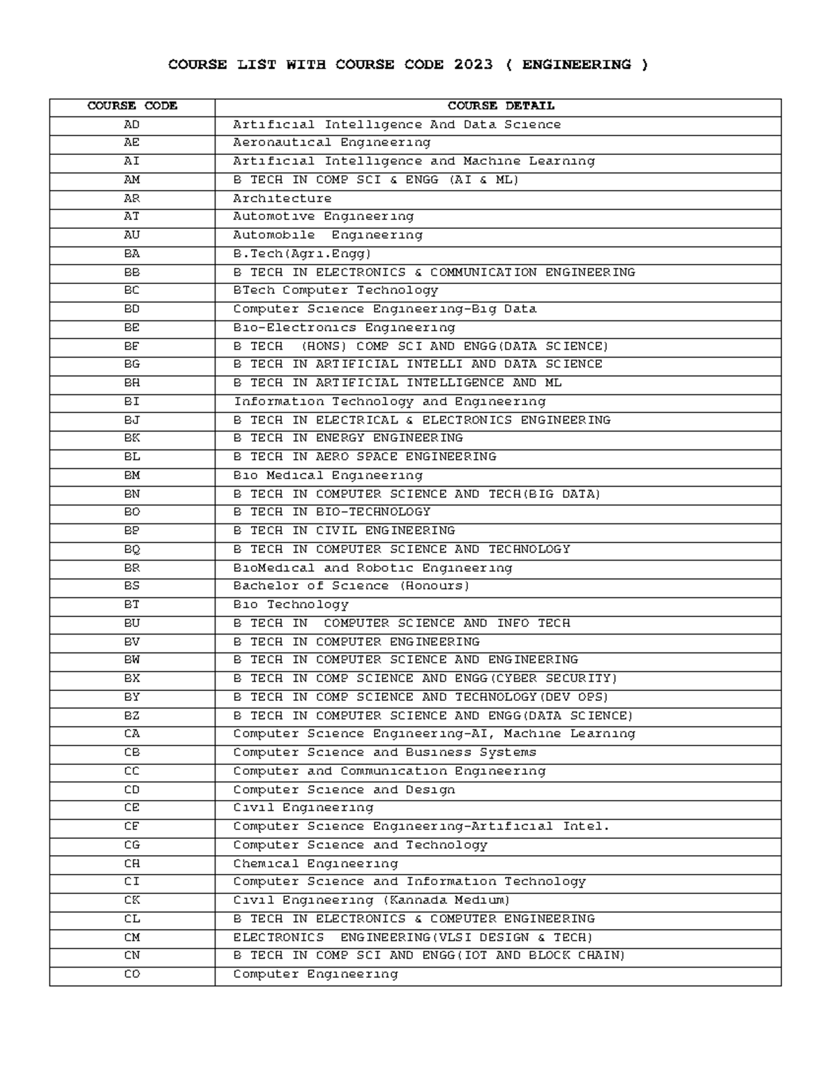 Coursecode ENGGenglish - COURSE LIST WITH COURSE CODE 2023 ...
