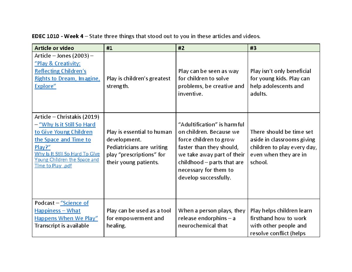 EDEC 1010. Week 4 Graphic Organizer-1 - EDEC 1010 - Week 4 – State three things that stood out ...